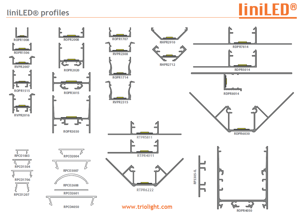 New assortment LED strip profiles