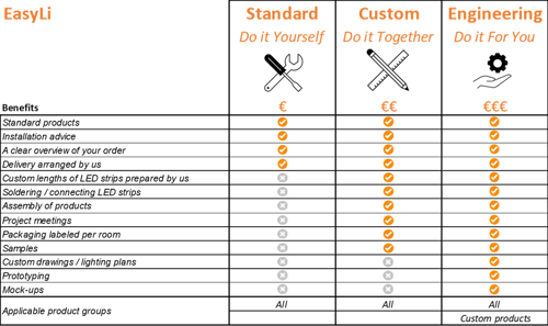EasyLi: How easy do you want it to be?
